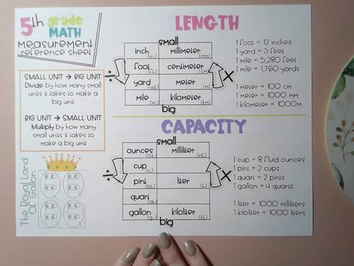 Measurement Reference Chart and Video, Primary and Customary Units