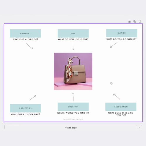 Semantic Feature Analysis Worksheets & Note-Taking Template, Aphasia ...