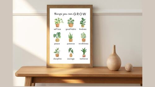Things You Can Grow Poster, Growth Mindset, Mental Health, Personal Growth