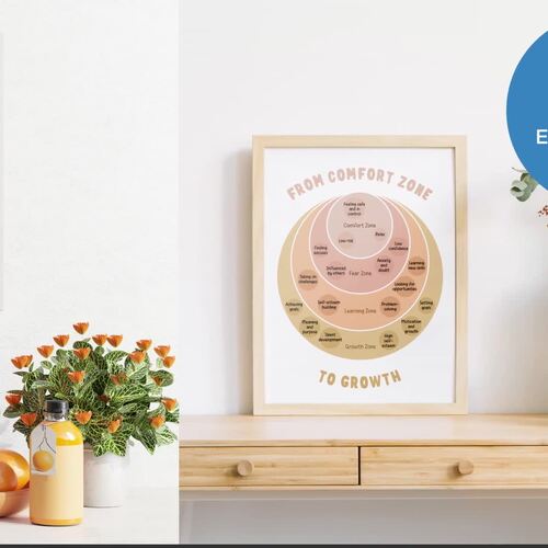 Comfort Zone to Growth Poster - Positive Psychology Visual for ...