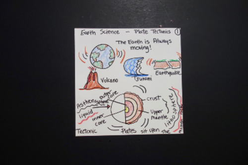 Let's Draw Earth Science - (Tectonic Plates 1)! by Patty Fernandez Artist