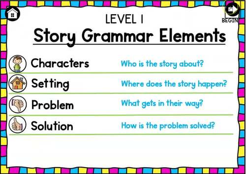 Caps for Sale | Structured Story Retell | Literacy Based Speech Therapy ...