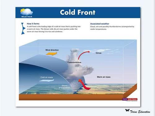 Cold Front (Weather Series) by Tirine Education | TPT