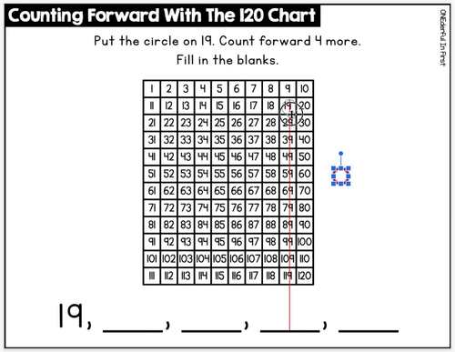 Counting With The 120 Chart for Google Slides (Counting Forward and ...