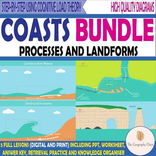 BUNDLE: Coastal Geography; Processes, Landforms, and Management.