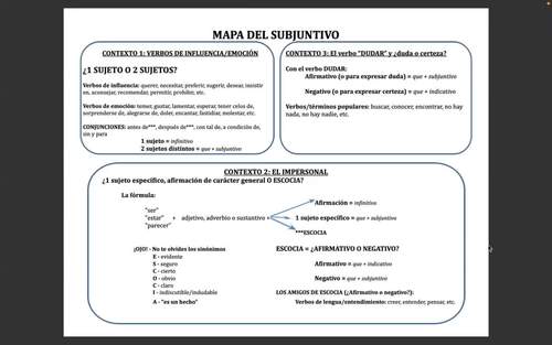 Mapa del subjuntivo (Subjunctive Map) by AddictedtoSpanish | TPT