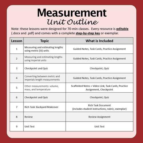 Measurement Unit Workplace Math 10 | Engaging, Differentiated, No Prep ...