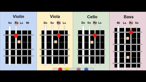 Strings Orchestra- Note Learning for Class & Distance Learning by Bruce ...