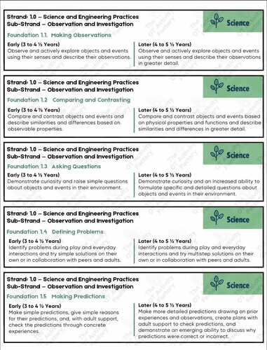PTKLF MINI BUNDLE: Math/Science/History-Social Science/Visual ...