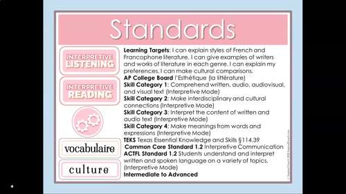 French Literature Interpersonal Conversation Speaking Performance Task