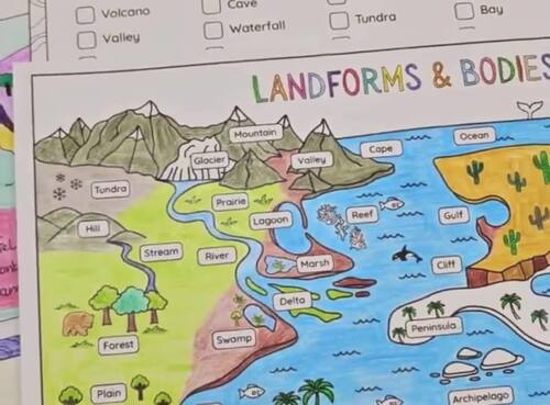 Landforms and Bodies of Water Poster, 40 Types, Map, Checklist, Build ...