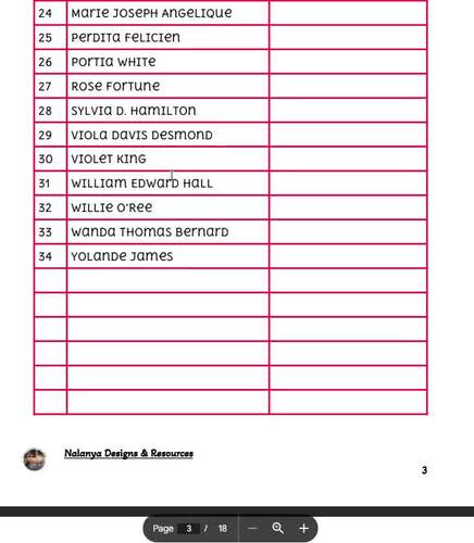 Black History Month Biography Project by Mlles One Stop Shop of Treasures