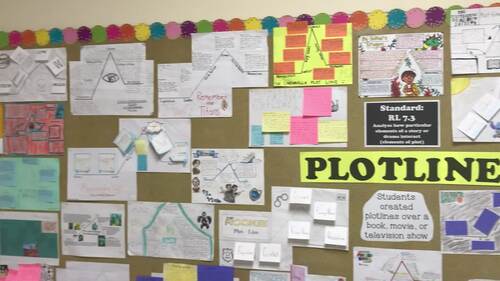 Engaging Plot Diagram Homework or Activity: Teach and Review Plot Elements
