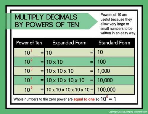 Multiply Decimals by Powers of Ten using Exponents Digital Print and Review