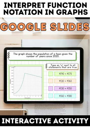 Interpreting Function Notation in Graphs | Google Slides™ by Math and ...
