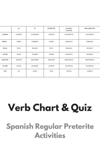 Spanish Regular Preterite Verb Charts & Quiz by Real Life Language