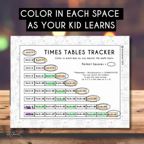 Times Tables Tracker, 1 to 9 | Data Tracker | Math Fluency | Math Facts