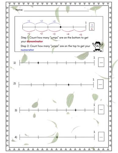 Fractions on a Number Line Worksheets | Identify Fractions | 3rd Grade Math