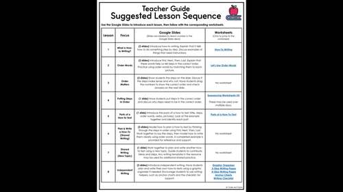 Grade 1 How-To Writing Unit | Ontario Procedural Writing | Google Slides