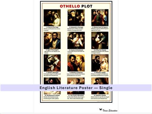 Othello Illustrated Plot Summary Posters, Shakespeare Display | TPT