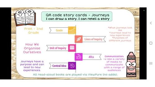 Journey & transport 20 QR code story cards for Listerning center ...