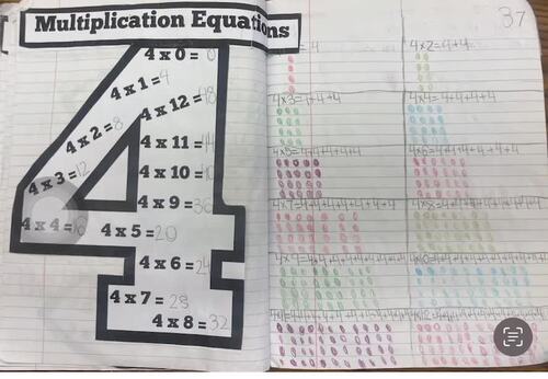 Multiplication Facts 0-12 by DSP | TPT