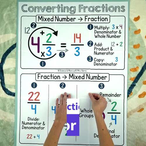 Converting Fractions & Mixed Numbers Math Anchor Chart (Collage, Poster)
