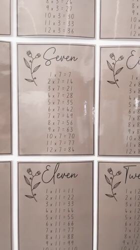 Times Tables Posters | Multiplication Charts | TPT