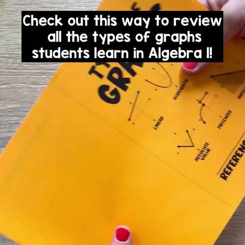 Algebra 1 Review Booklet for Graphing Different Types of Functions