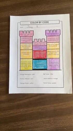 Roles of Virginians in the New American Nation VS.6abe VS.6 Color by ...