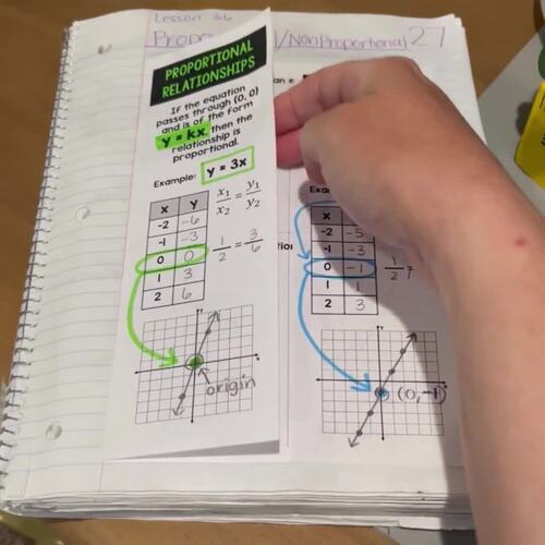 Algebra 1 - Proportional and Nonproportional Relationships Interactive ...
