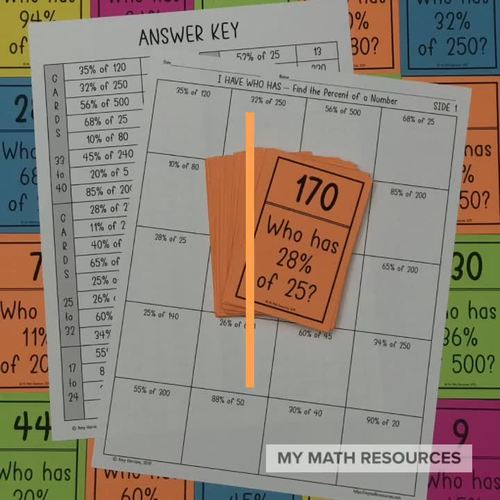 Percent of a Number - I Have Who Has Game by Amy Harrison | TpT