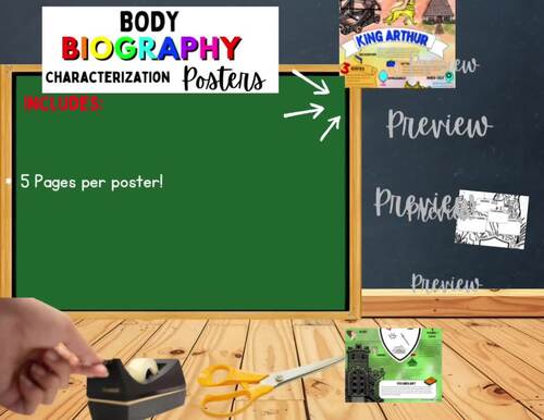 Body Biography Medieval Times King Arthur Collaborative Posters Middle Ages