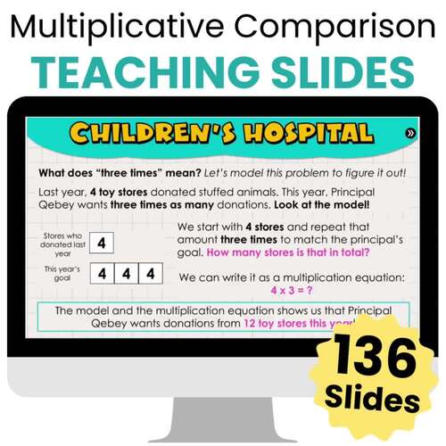 Multiplicative Comparison Teaching Slides - 4th Grade Math Teaching Slides
