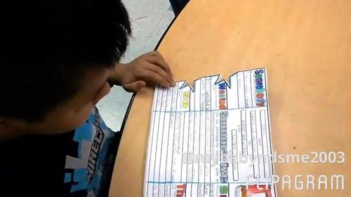 Somebody Wanted But So Then | Foldable | Summary Foldable by Motivated ...