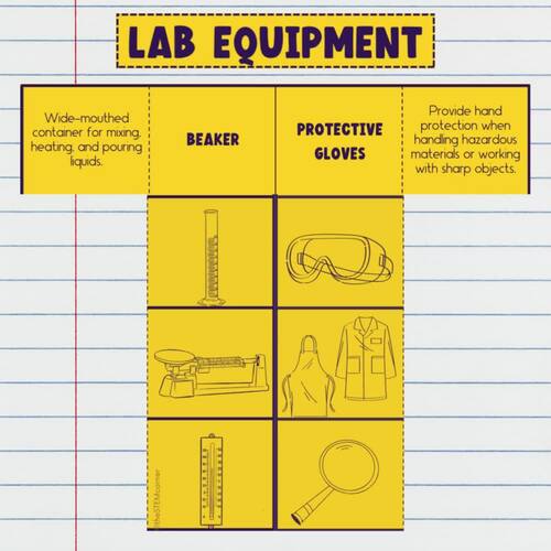 Science Equipment Foldable | Science Interactive Notebook by The STEM ...