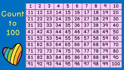 Year 2 Maths Daily Review Power point Warm-Ups Australian Curriculum