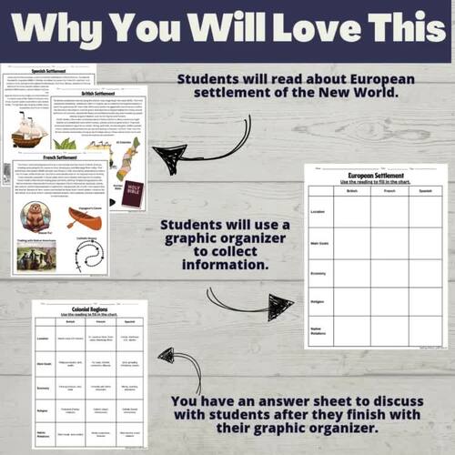 European Settlements - Gallery Walk or Stations Activity - Low or No Prep
