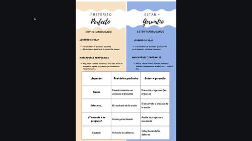 Spanish 2 Grammar: Pretérito Perfecto vs Estar + Gerund by MissMartaArsenal