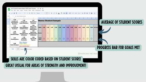 4th Grade Math TEKS Trackers Bundle for Teacher and Students: Data Trackers