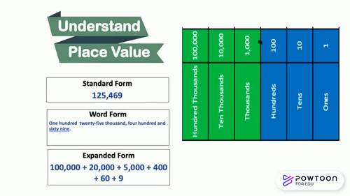 Place Value by Juan Moreno | TPT
