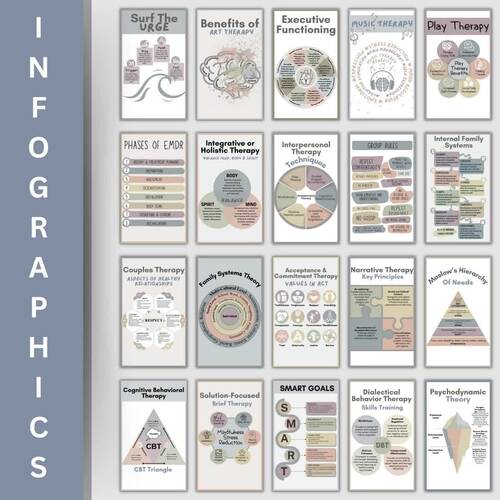 Mental Health Infographics, Therapist Planner for Psychoeducation, 3x5 ...