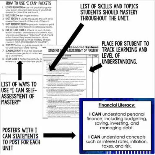 Economic Performance I Can Statements & Posters Self-Assessment Economics
