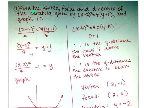 Video: Focus, Directrix of Parabolas (Algebra 2) by Elli S | TPT