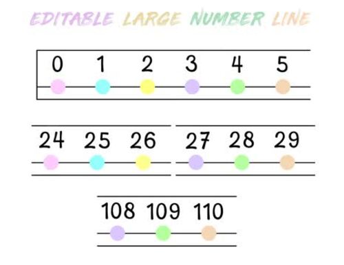 Printable Large Number Line Wall Display, Editable Classroom Number Line
