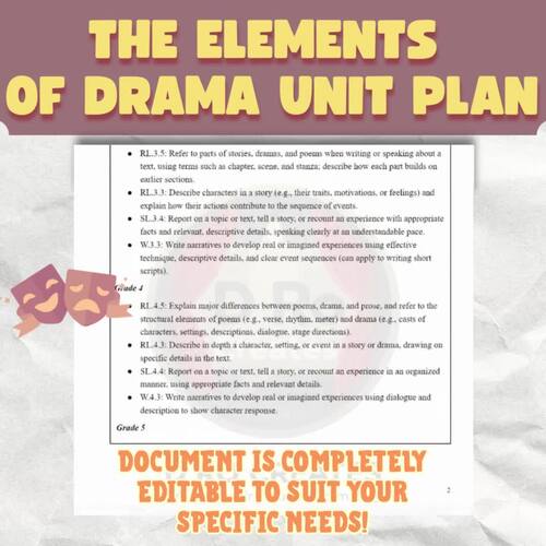 Elements of a Drama Unit | Week Long Lesson Plan Elementary Middle School
