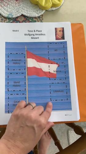 Feast of Ideas Student Workbook - Tour 1 by Beth Smith Studio | TPT