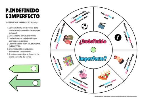Spanish Preterite vs Imperfect Wheel Activity | Indefinido vs ...