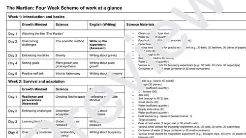 The Martian thematic unit | Science, growth mindset & English literacy ...