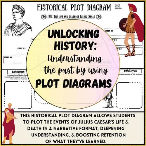 Julius Caesar World History Worksheet: Ancient Rome Timeline Swap--Plot ...